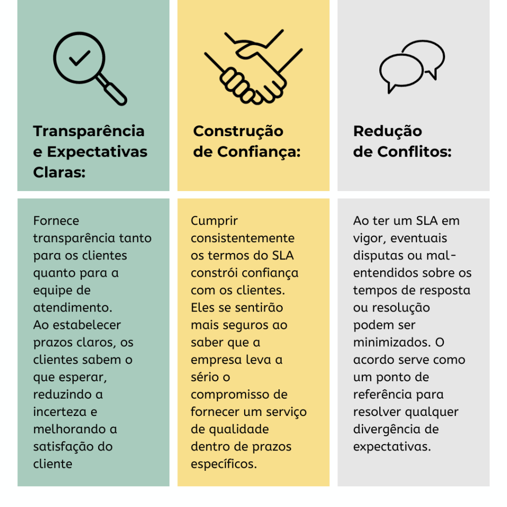 SLA de atendimento, como calcular, quais os principais indicadores ...